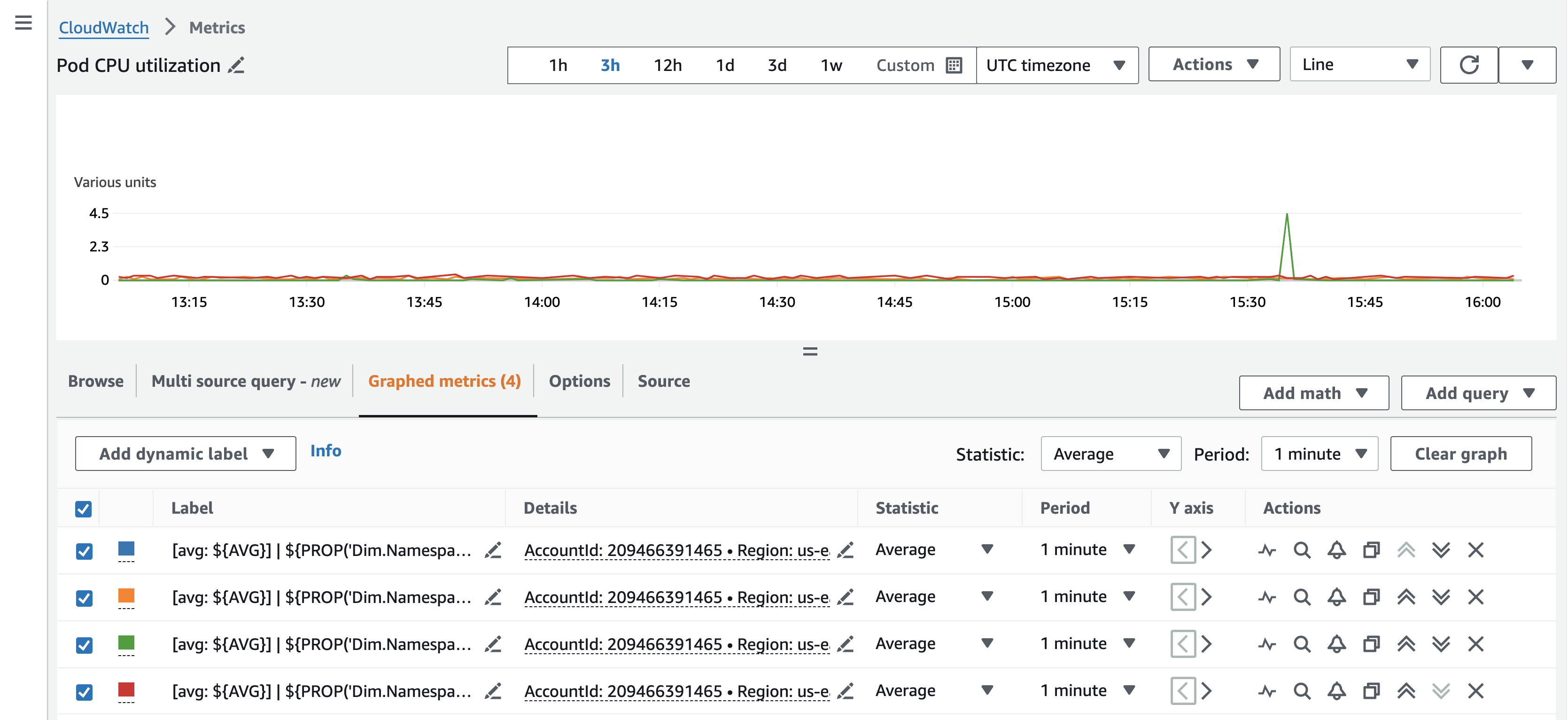 Announcing Amazon CloudWatch Container Insights for Amazon EKS Windows ...