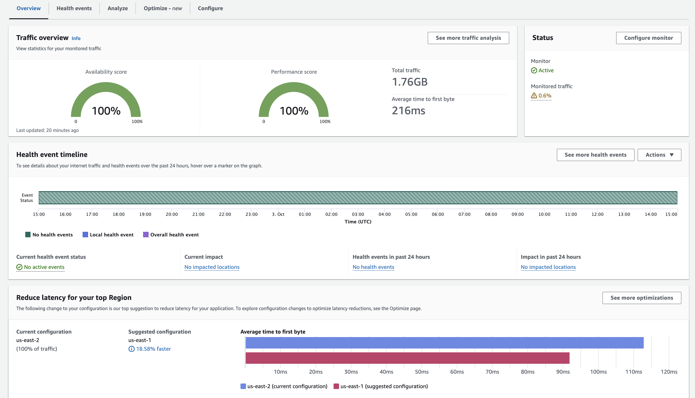 Enhanced dashboard, latency suggestions in Amazon CloudWatch Internet ...