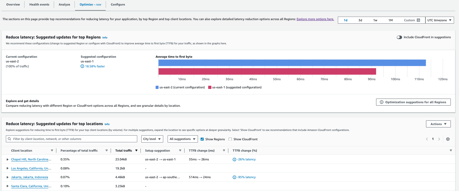Enhanced dashboard, latency suggestions in Amazon CloudWatch Internet ...