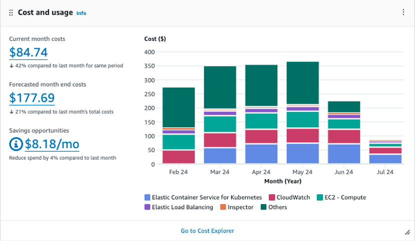 Automate creating and onboarding applications with AWS CloudFormation ...