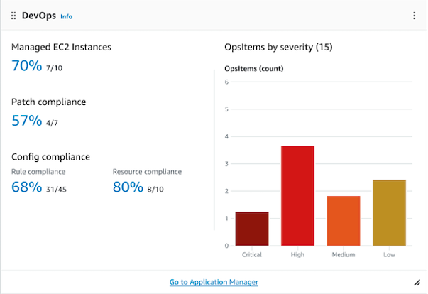 Automate creating and onboarding applications with AWS CloudFormation ...