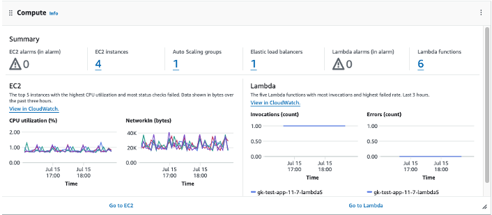Automate creating and onboarding applications with AWS CloudFormation ...