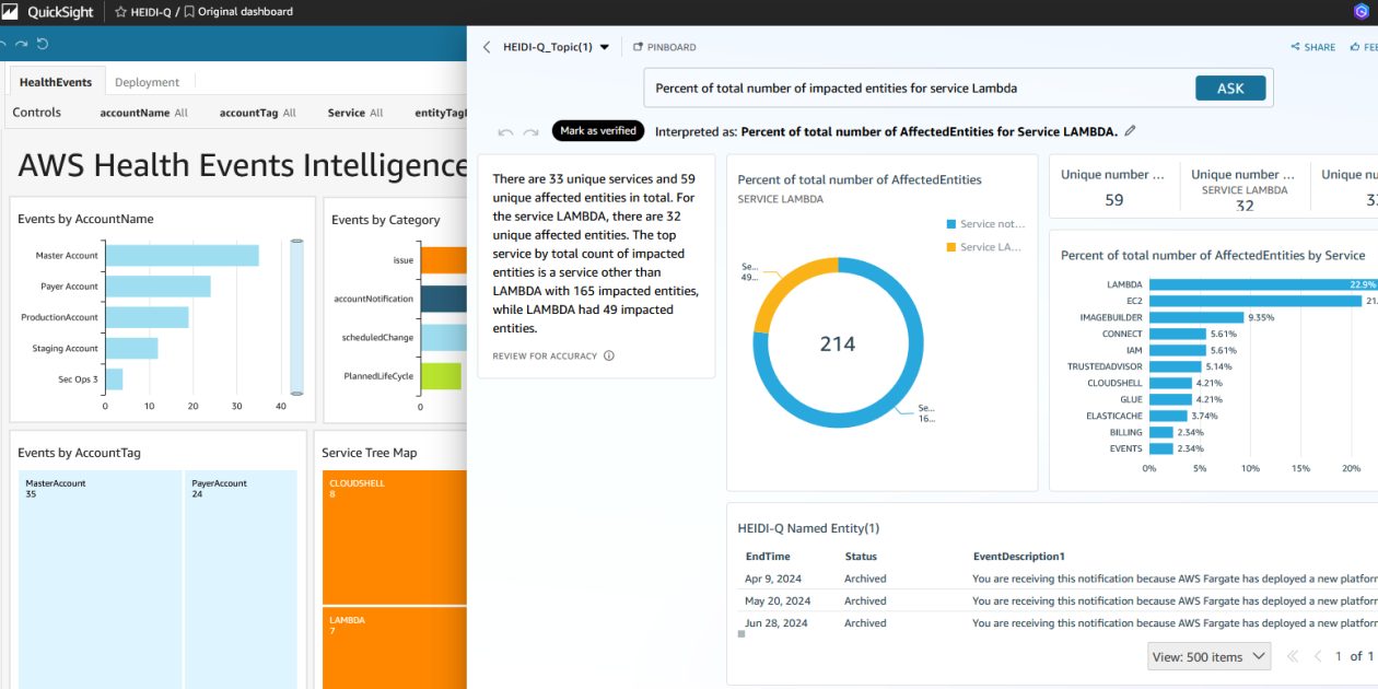 Get Operational Insights Fast with AWS Health and Amazon Q | AWS Cloud ...