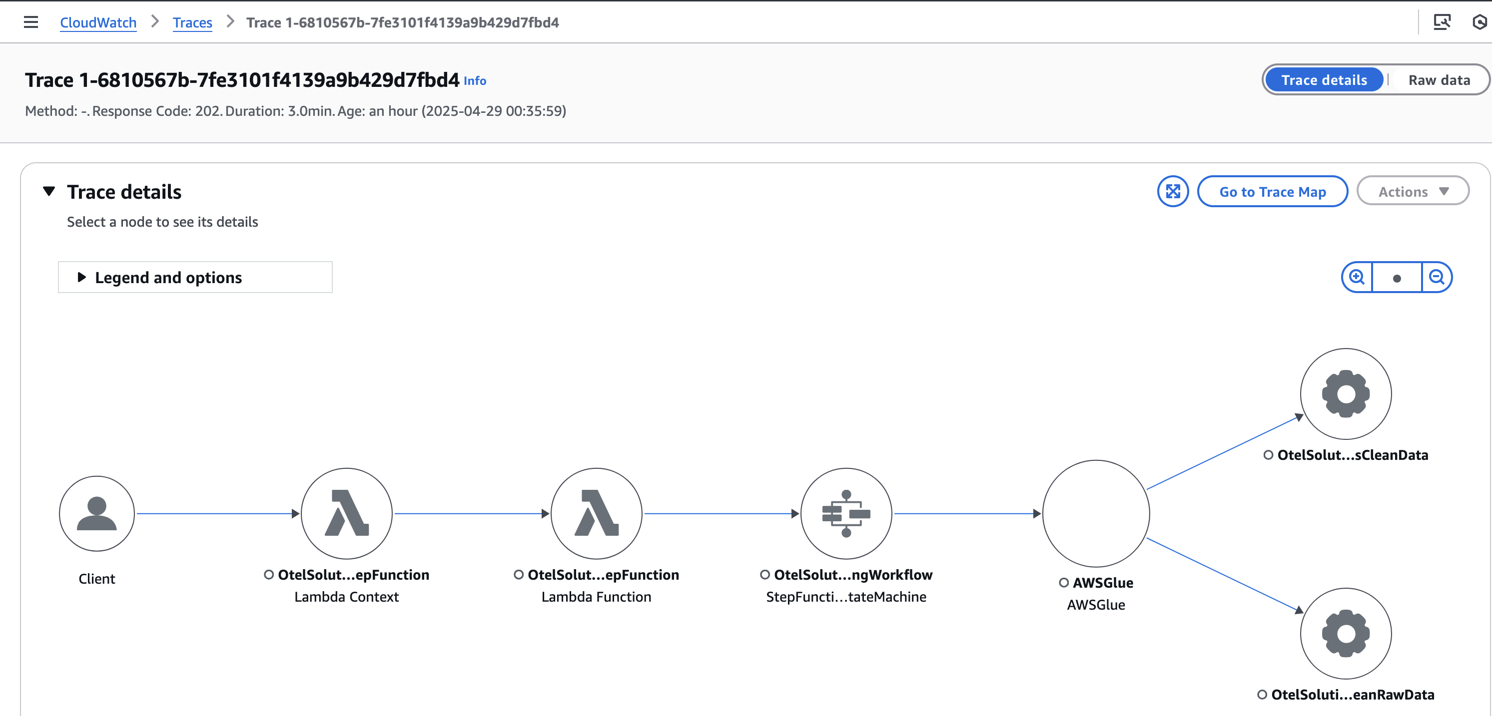 Tracing ETL Workloads using AWS X-Ray and AWS Distro for OpenTelemetry ...