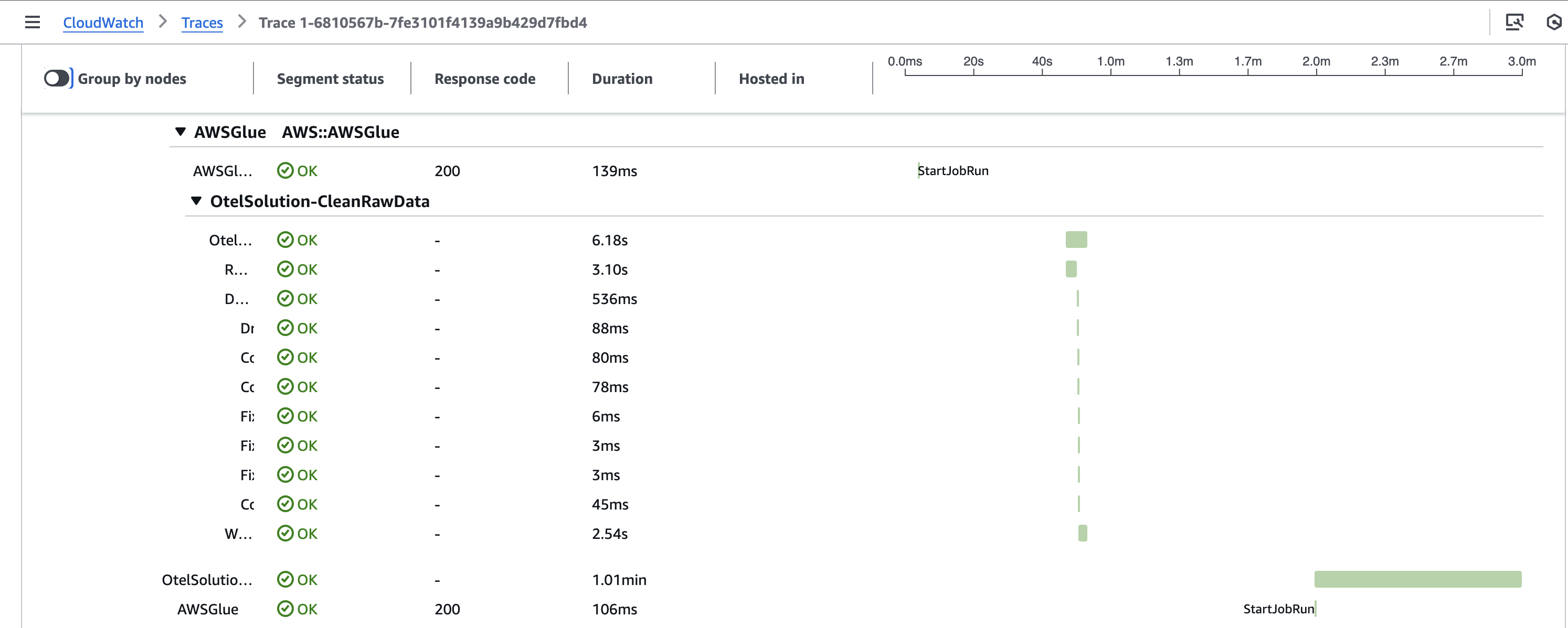 Tracing ETL Workloads using AWS X-Ray and AWS Distro for OpenTelemetry ...