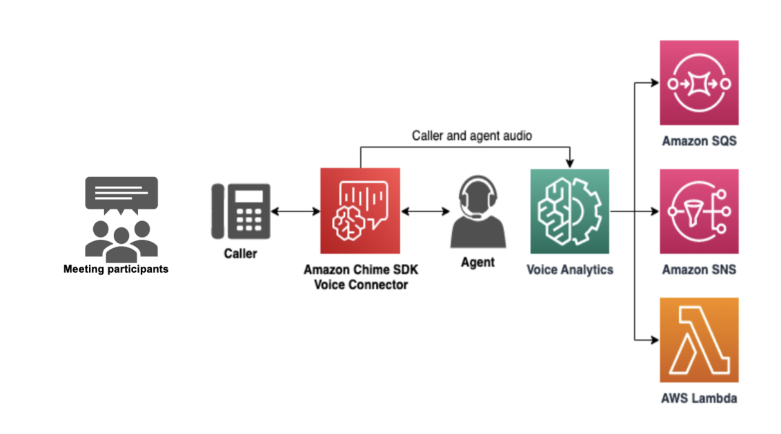 Label multiple speakers on a call with speaker search | Business ...