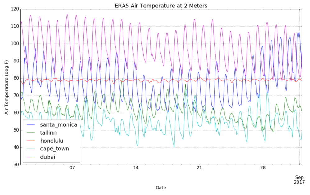 The ERA5 Reanalysis Dataset Provides a Sharper View on Past Weather ...