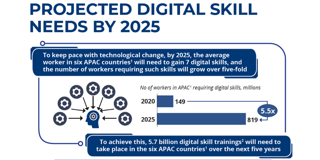 AWS Training and Certification | AWS Public Sector Blog