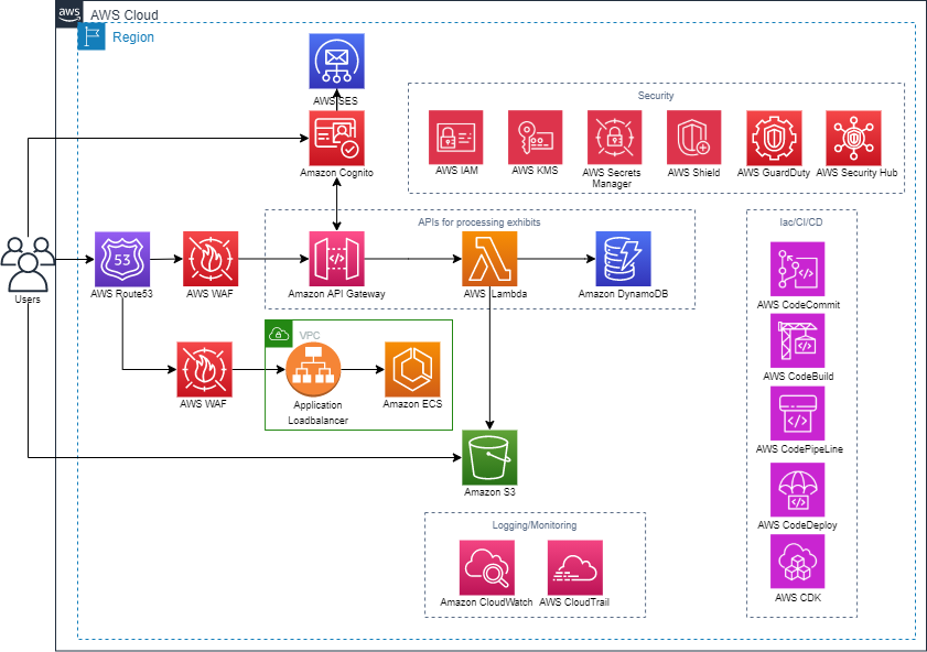 Nebraska Judicial Branch modernizes its Electronic Exhibits System ...