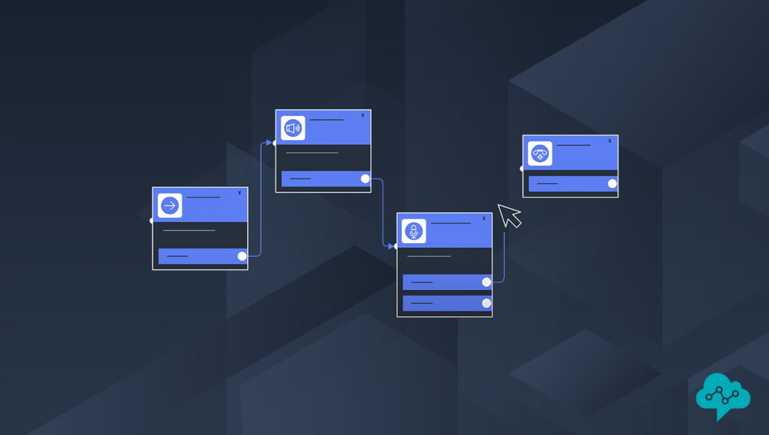 Automate Employee Support Lines With Amazon Connect Aws Contact Center