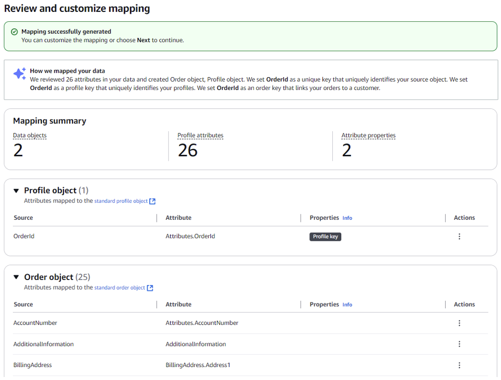 Transform customer data into personalized customer experiences with ...
