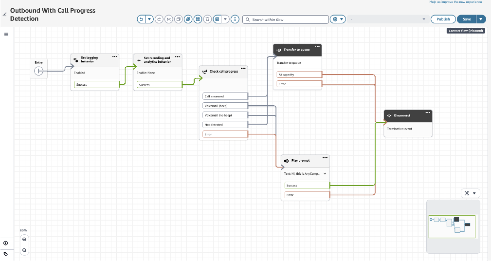 Transform customer data into personalized customer experiences with ...