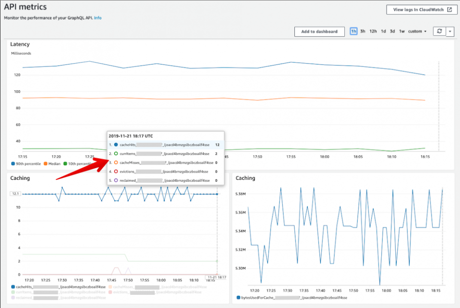 AWS AppSyncキャッシングとAmazon DynamoDBトランザクションのサポートによりGraphQL APIのパフォーマンスと一貫性が更に向上します | Amazon Web ...