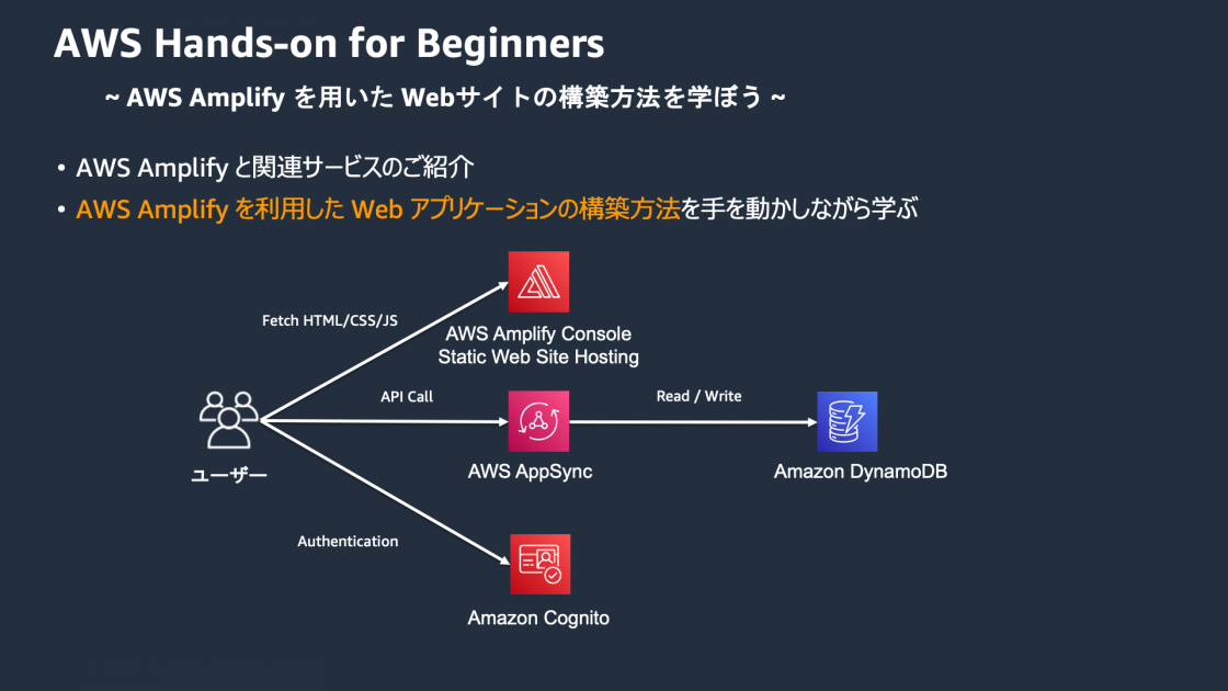 AWS Amplify 入門ハンズオンを公開しました！ – AWS Hands-on for Beginners Update | Amazon Web Services ブログ