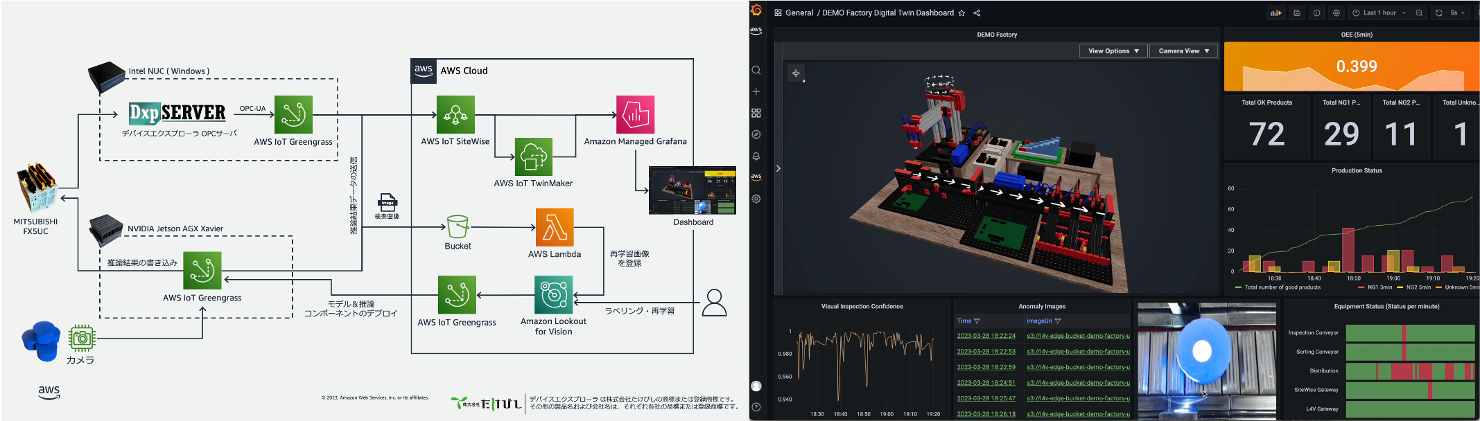 AWS Summit Tokyo は見どころがいっぱい！製造業向け展示・セッションのご紹介 | Amazon Web Services ブログ