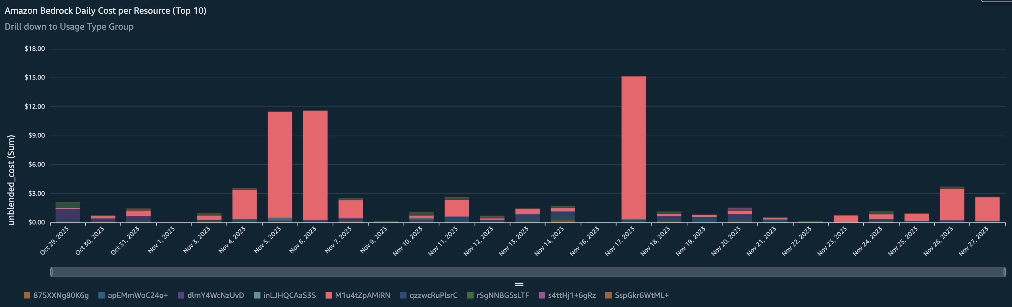 簡単に構築できる AWS コスト可視化ダッシュボードのユースケース – Cost and Usage Dashboard (CUD) と ...