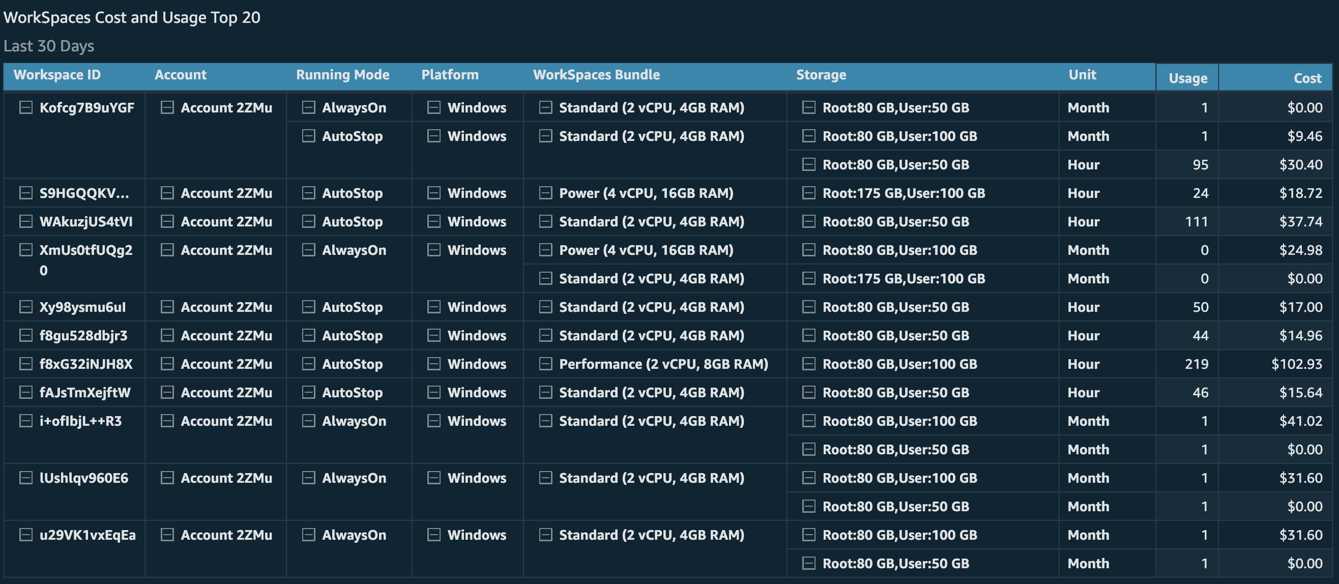 簡単に構築できる AWS コスト可視化ダッシュボードのユースケース – Cost and Usage Dashboard (CUD) と ...