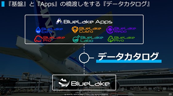 ANA グループ 4 万人に展開するデータマネジメント基盤の裏側 | Amazon Web Services ブログ