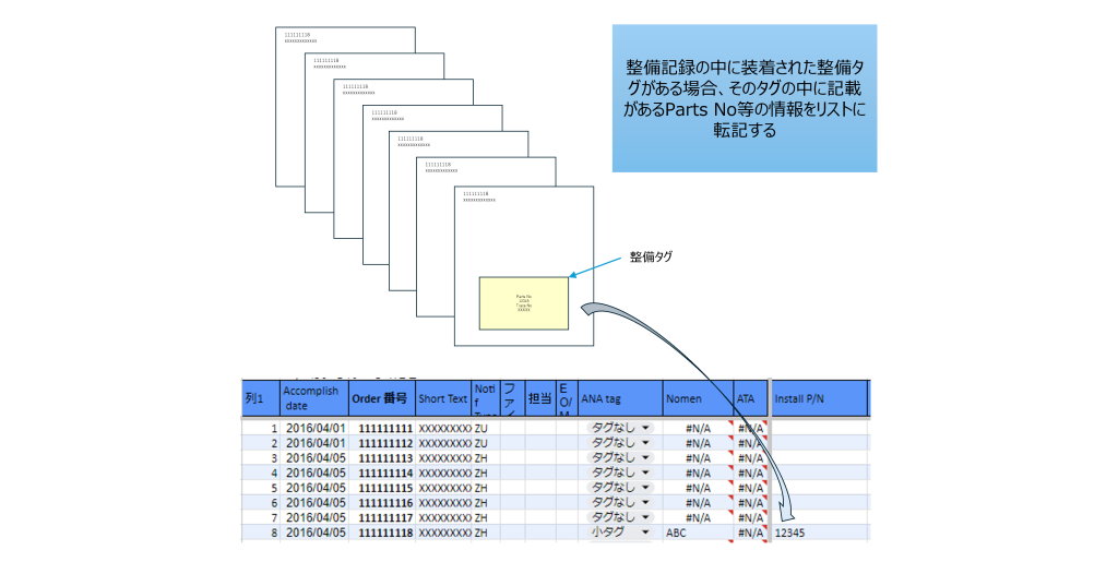 ANA における Amazon Textract と Amazon Rekognition を活用した整備タグ OCR システムの開発 ...