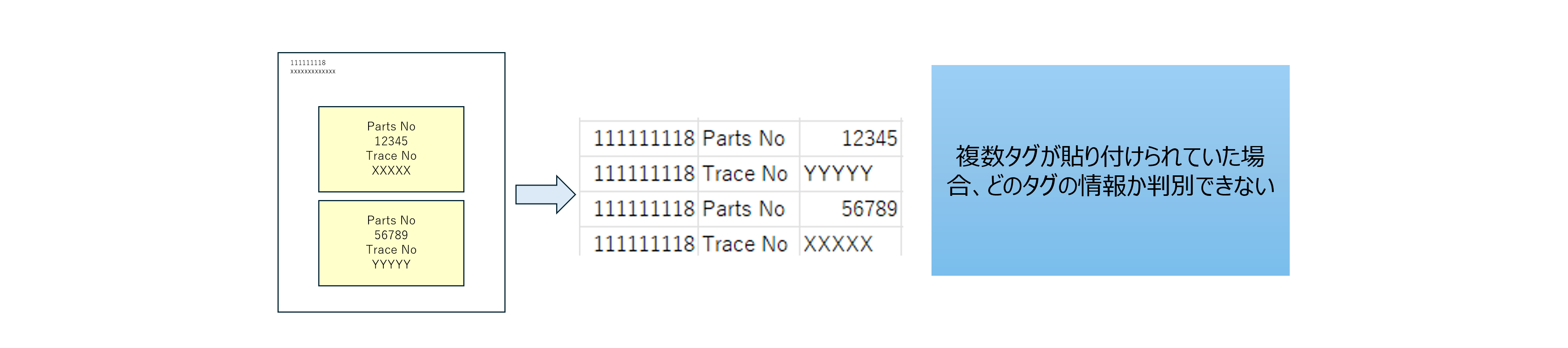 ANA における Amazon Textract と Amazon Rekognition を活用した整備タグ OCR システムの開発 ...