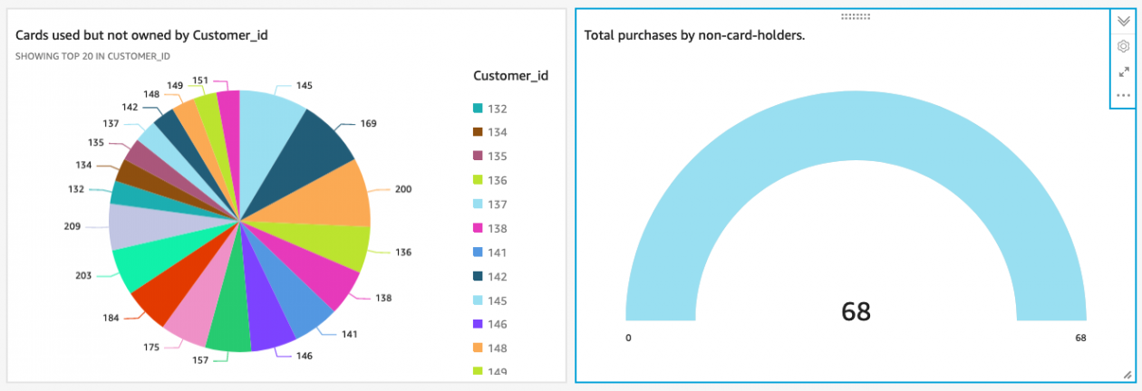 Securely analyze your data with AWS Lake Formation and Amazon ...