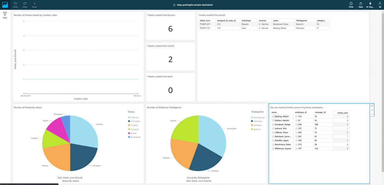 Implement row-level security using a complete LDAP hierarchical organization structure in Amazon ...