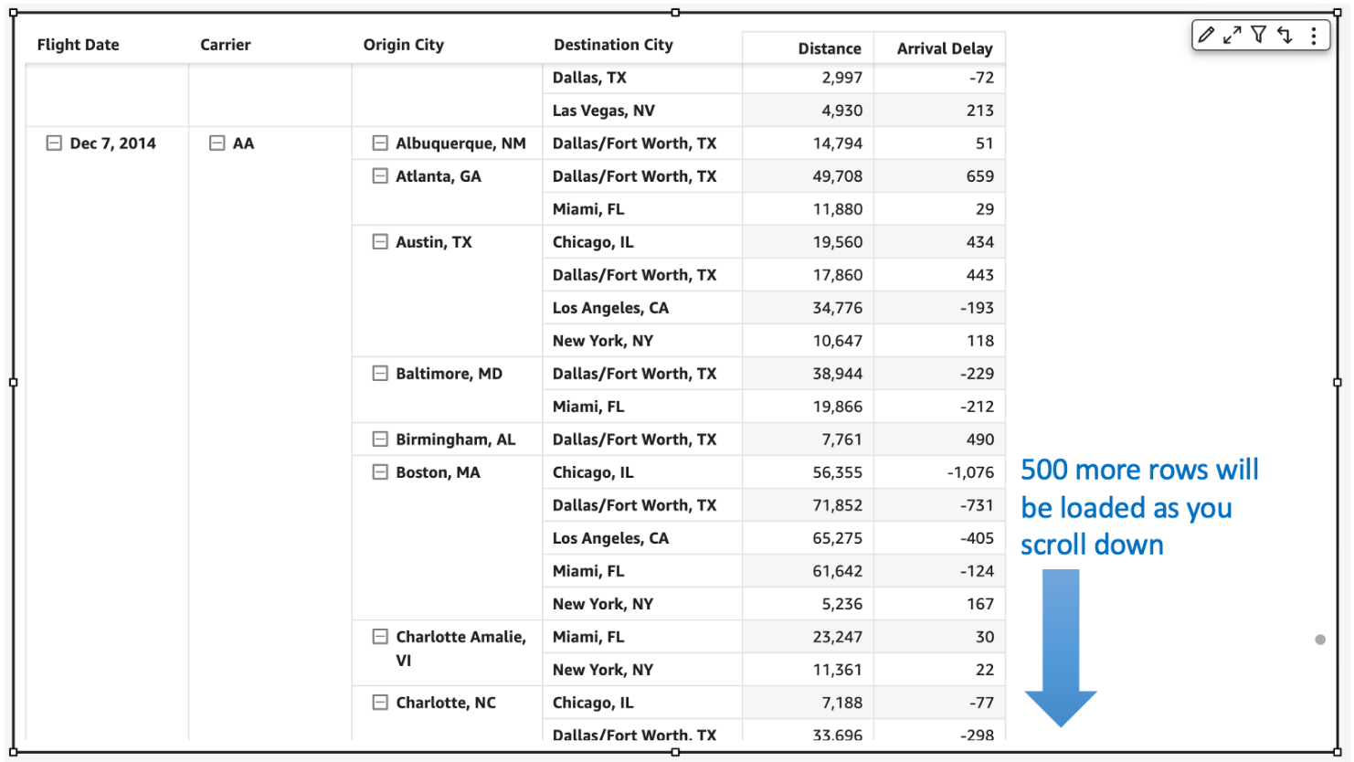 Super charged Pivot Tables In Amazon QuickSight Noise