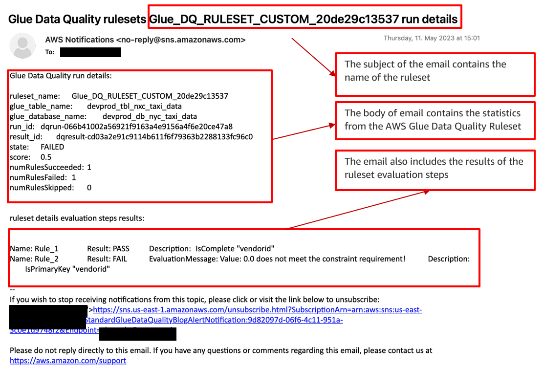 Set Up Alerts And Orchestrate Data Quality Rules With Aws Glue Data Quality Aws Big Data Blog