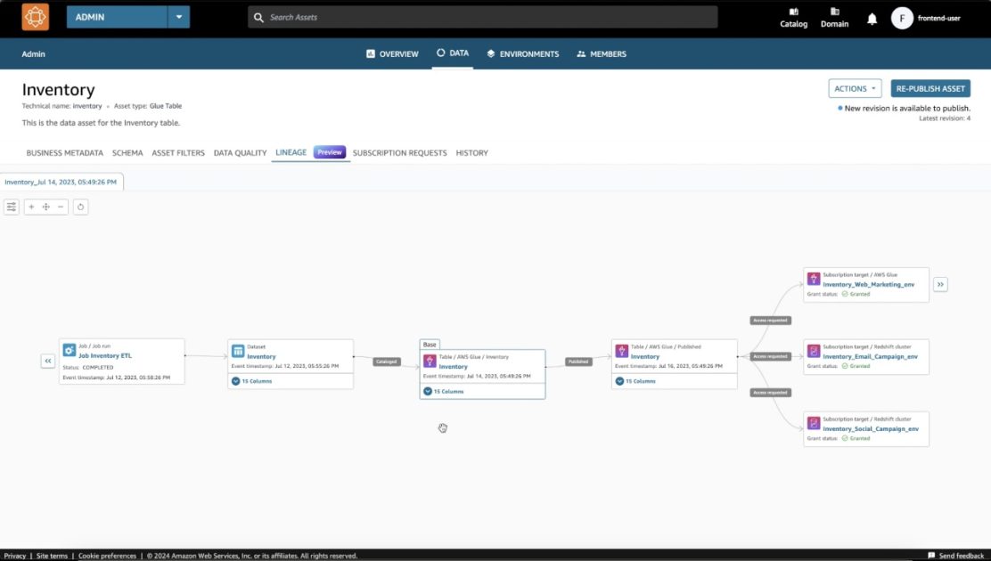 Amazon DataZone introduces OpenLineage-compatible data lineage ...