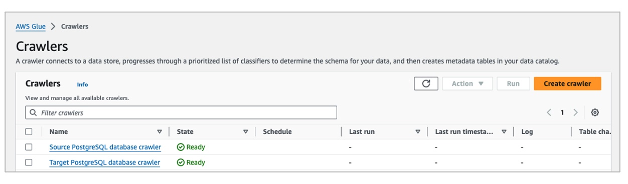 Copy and mask PII between Amazon RDS databases using visual ETL jobs in AWS Glue Studio | AWS ...