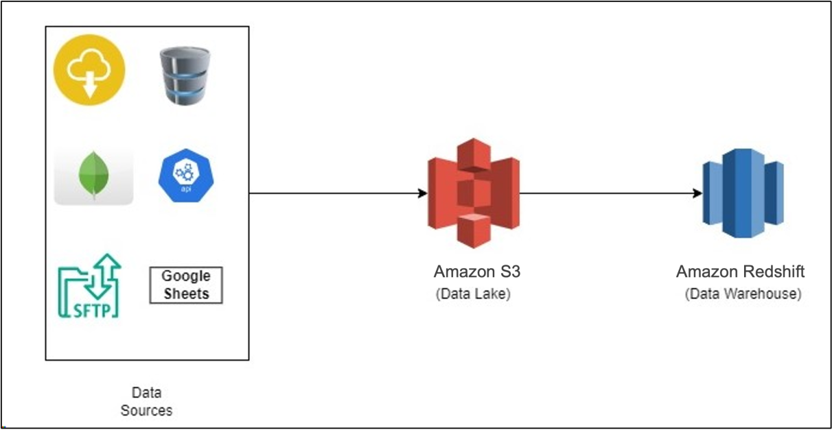 How Kaplan, Inc. implemented modern data pipelines using Amazon MWAA ...