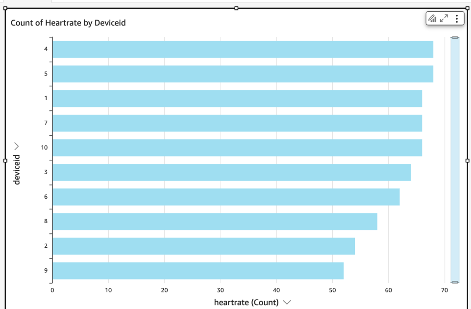 How to build a front-line concussion monitoring system using AWS IoT and serverless data lakes ...