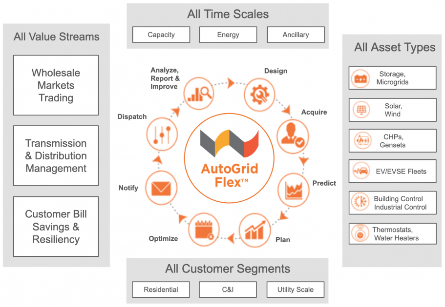 Advancing corporate energy goals through flexibility management for ...