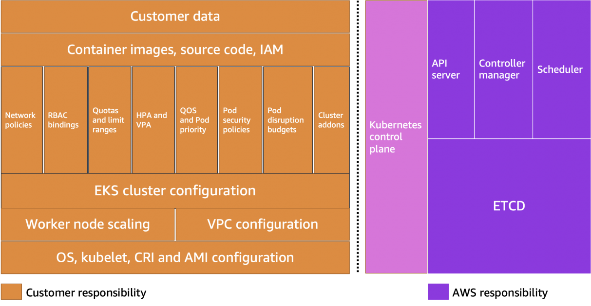FSI Services Spotlight: Featuring Amazon EKS | AWS for Industries
