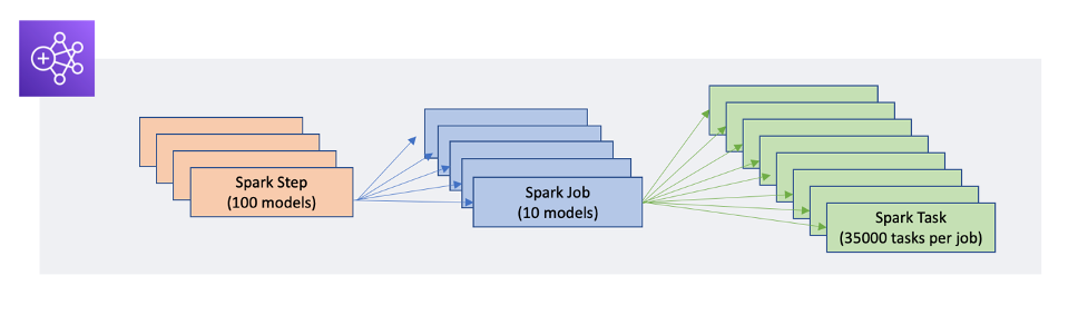 How Acxiom reduced their model inference time from days to hours with ...