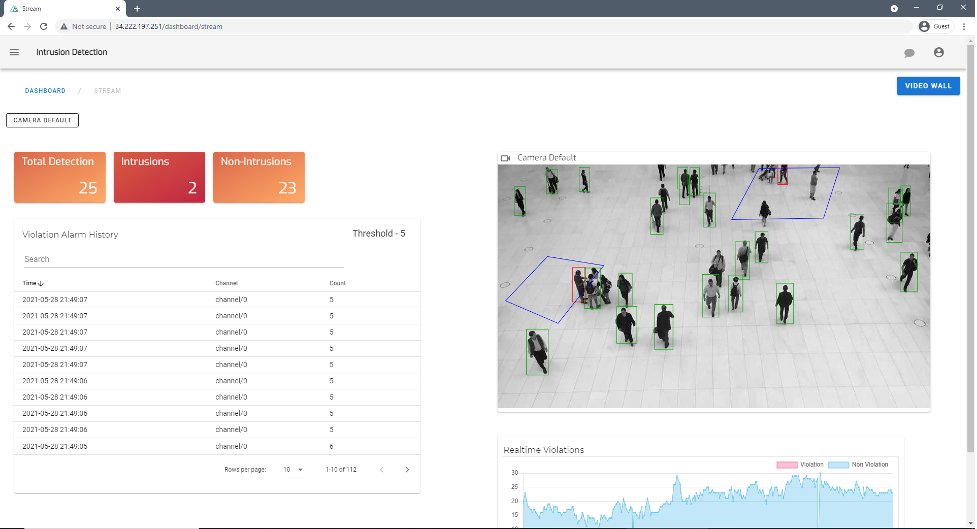 Private 4G/5G and video analytics for industrial sites with AWS ...