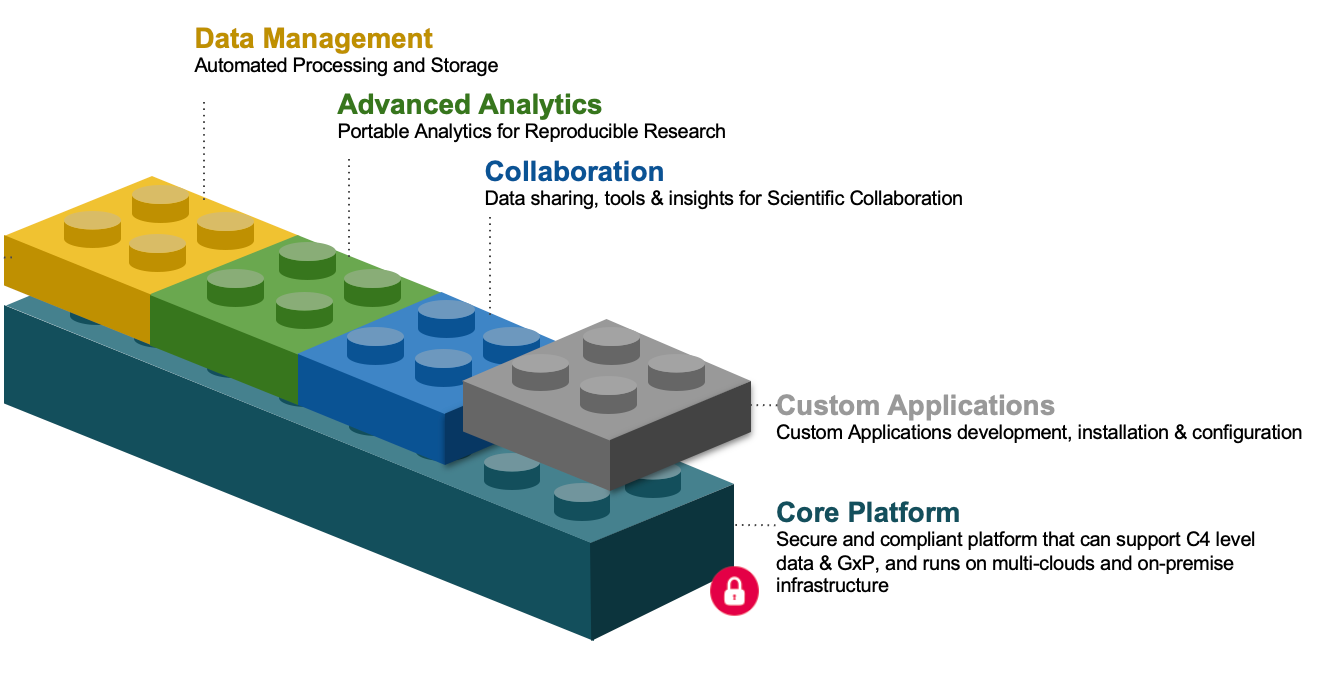 Roche advances personalized healthcare using multi-modal data on AWS ...