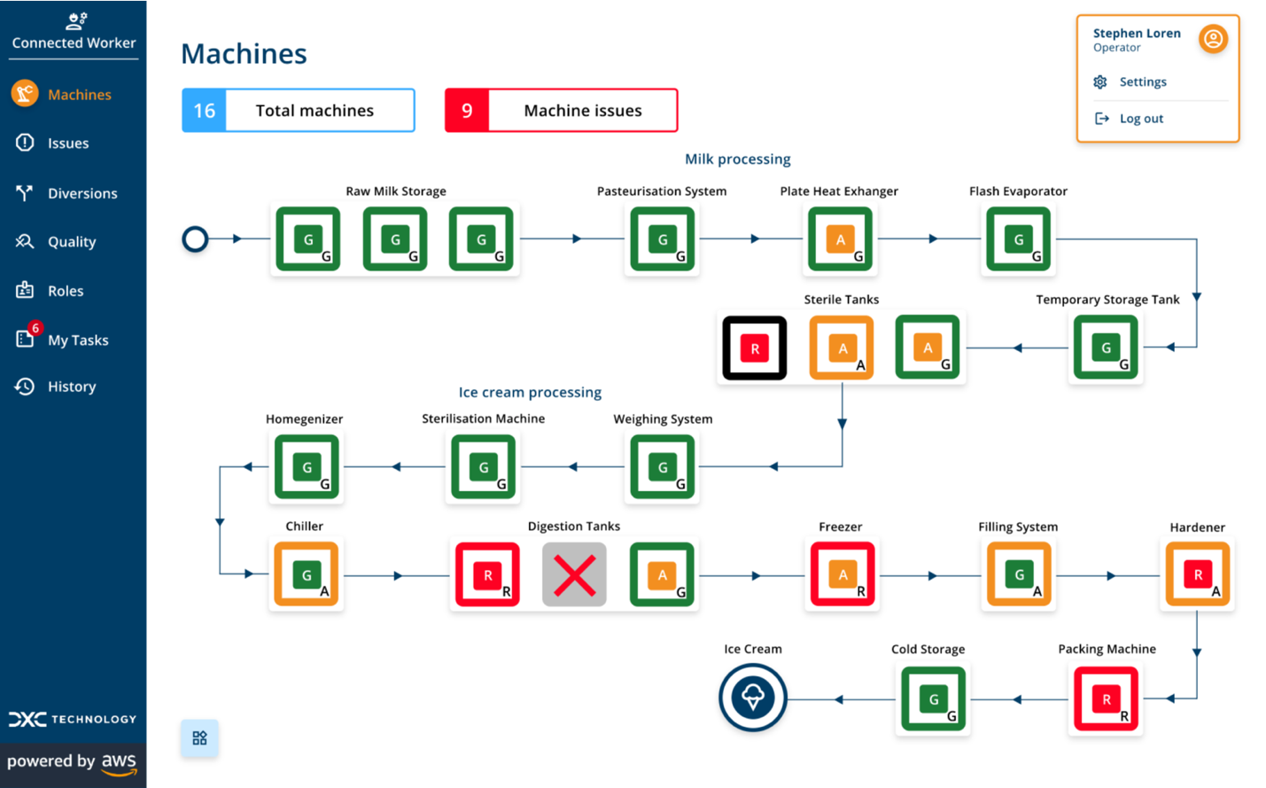 How to build a smart production solution with DXC’s SPARK platform ...
