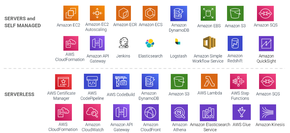 Black Knight Cloud Strategy Accelerates Innovation in a Secure ...