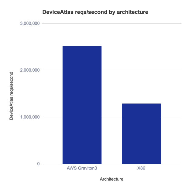 How DeviceAtlas optimized Real-Time Advertising Price/Performance on ...