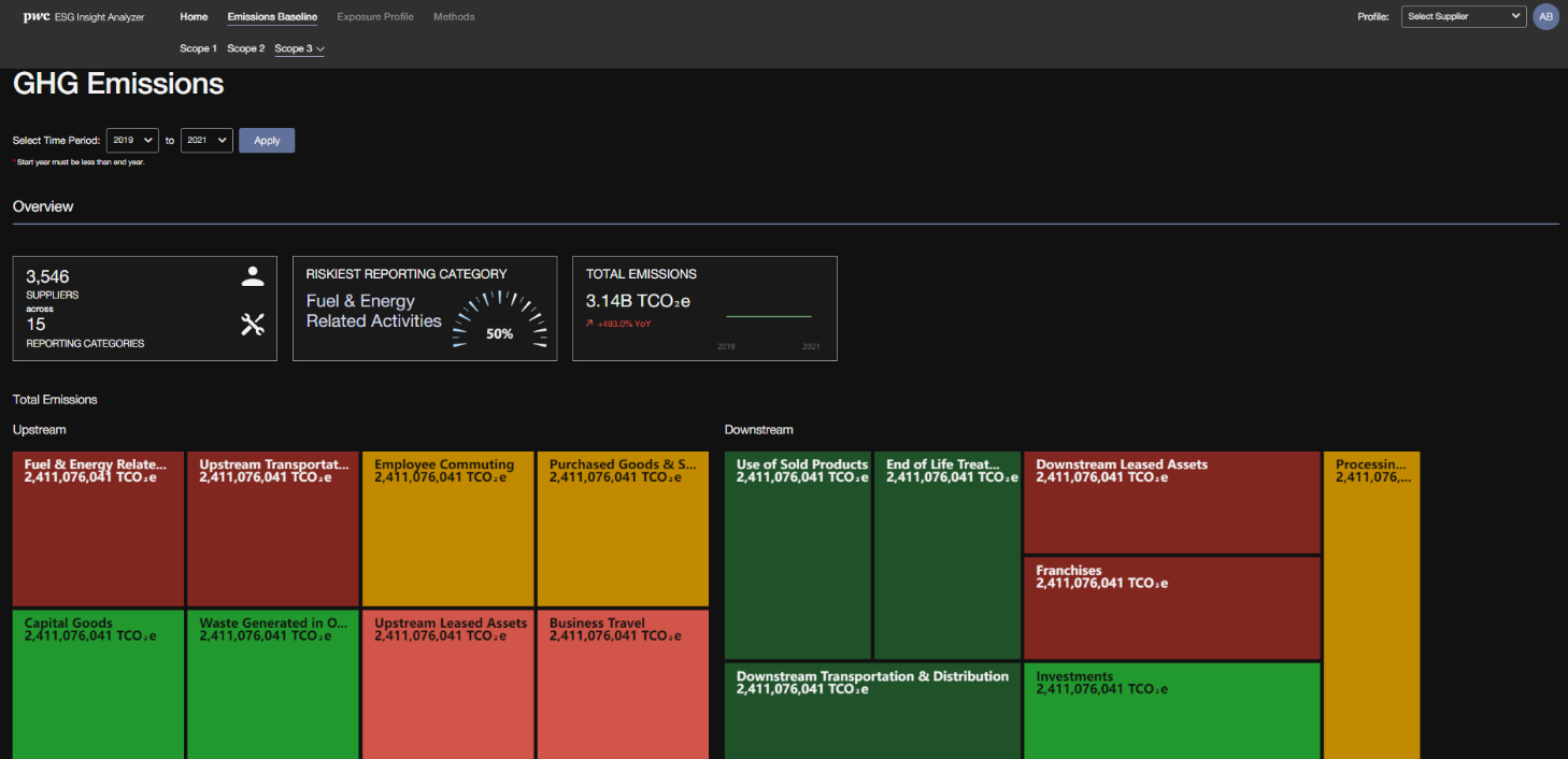 Transforming ESG insights into strategic advantages using PwC’s ESG ...