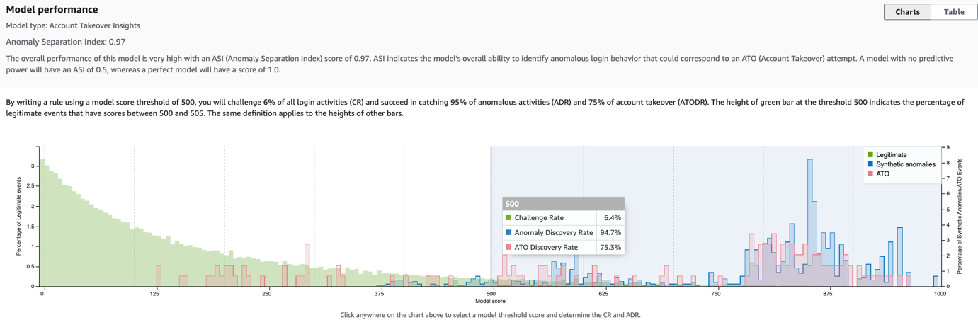 Banking Fraud Detection with Machine Learning and Real-time Analytics ...
