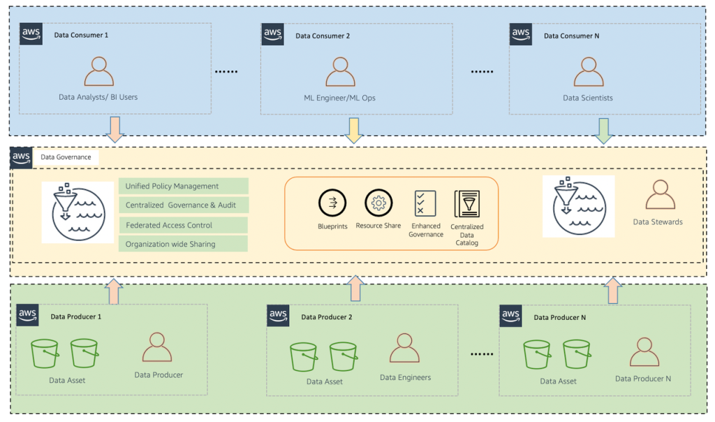 How Annalect Super-Charged Cross-Company Collaboration with Data Mesh ...