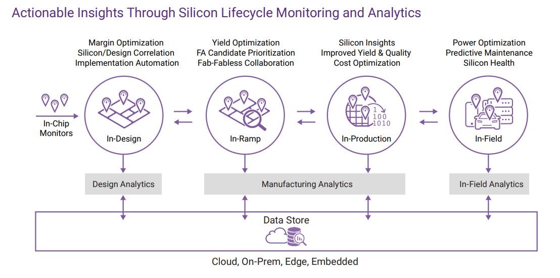 Create Smarter, More Reliable Software-Defined Vehicles with Synopsys ...
