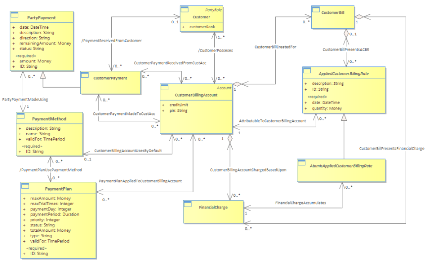 Simplified and scalable data integration for Telco BSS | AWS for Industries