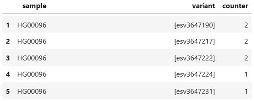 Examine genomic variation across populations with AWS | AWS for Industries