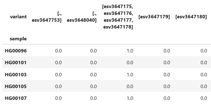 Examine genomic variation across populations with AWS | AWS for Industries