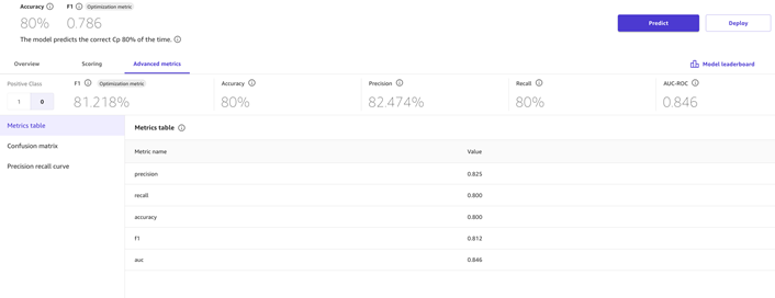 No-Code ML Approach to Predict Heart Disease with Amazon SageMaker ...