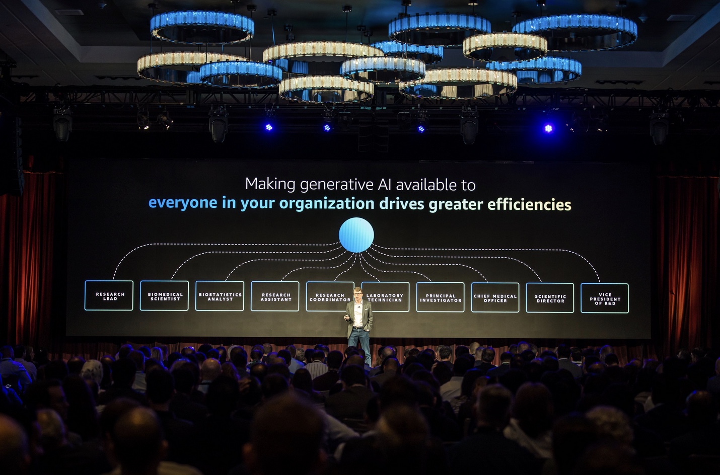 Highlights from the 2025 AWS Life Sciences Symposium’s ...