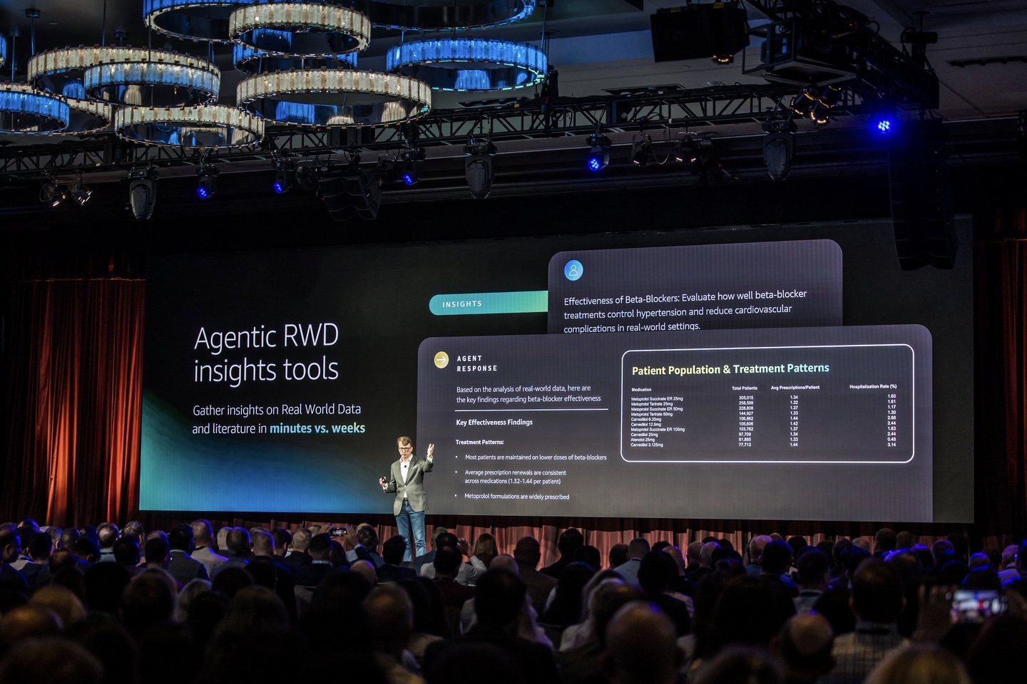 Highlights from the 2025 AWS Life Sciences Symposium’s Clinical Trials ...